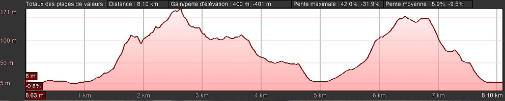 Trail des Sauveteurs en Mer TotalEnergies 2026 - Challenge Organisation