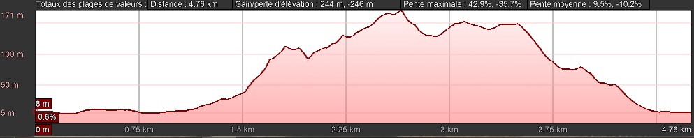 Trail des Sauveteurs en Mer TotalEnergies 2026 - Challenge Organisation